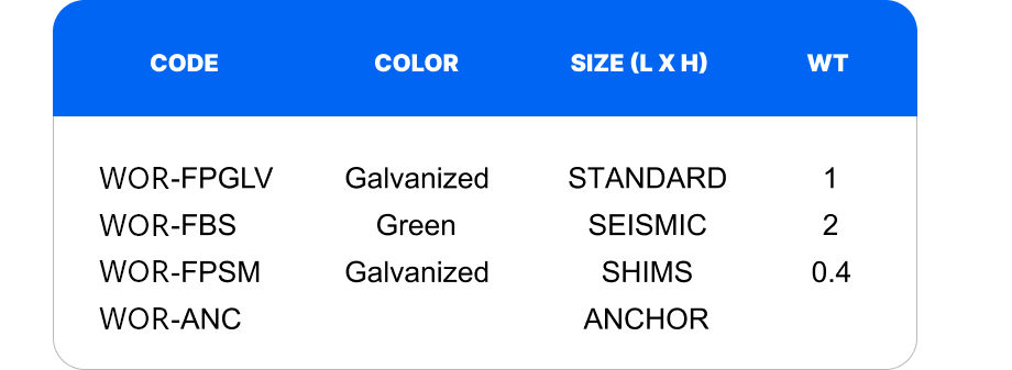 FOOT PLATES - World of Racks Corp.